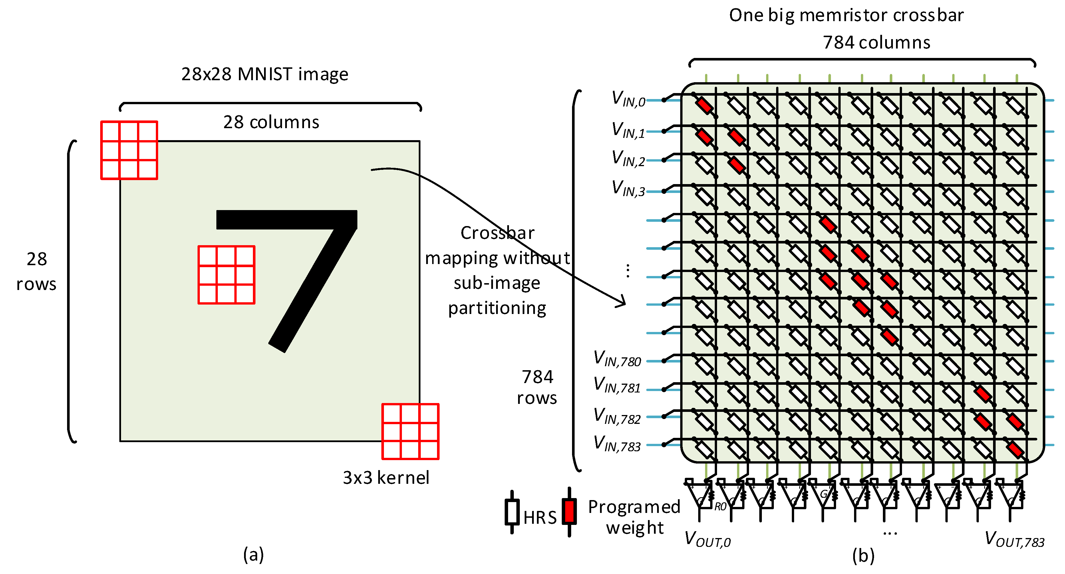 Optimization of Memristor Crossbar’s Mapping Using Lagrange Multiplier Method and Genetic ...