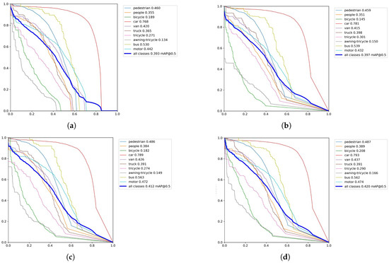 NATCA YOLO-Based Small Object Detection for Aerial Images