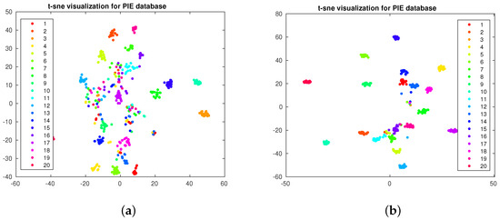 Semi-Supervised Learning for Multi-View Data Classification and ...