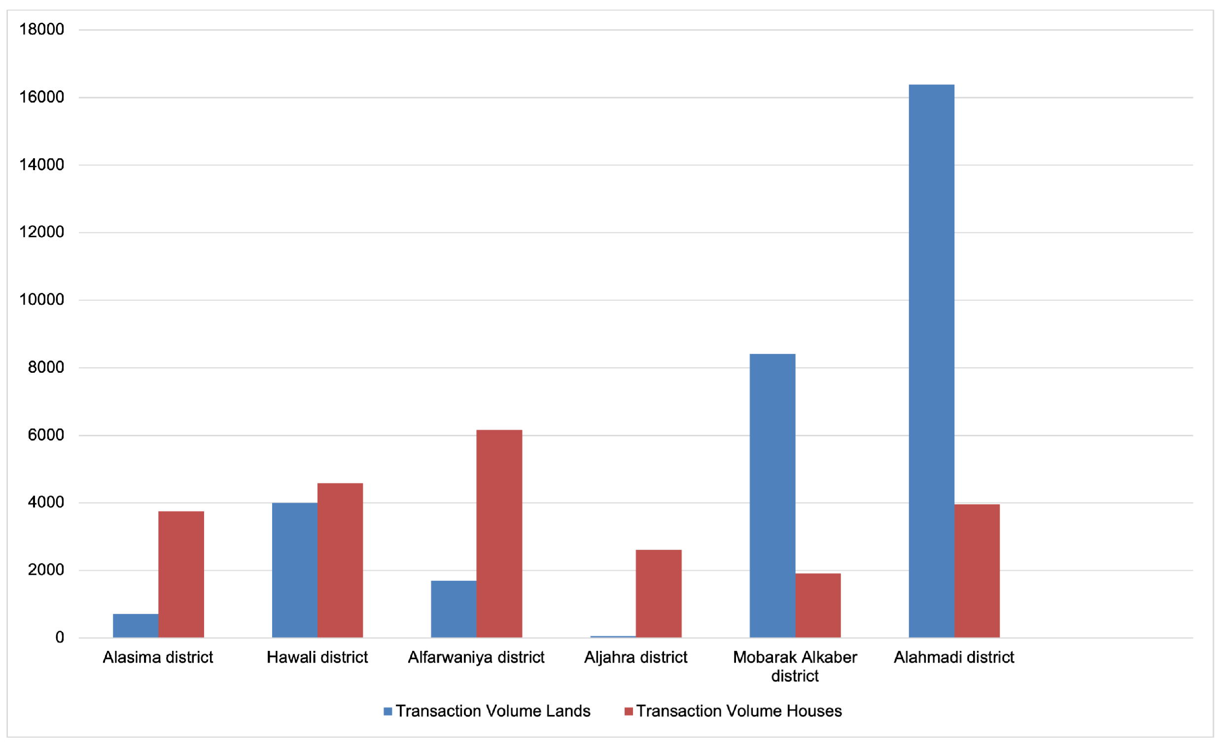 Anomaly Detection in Kuwait Construction Market Data Using Autoencoder ...