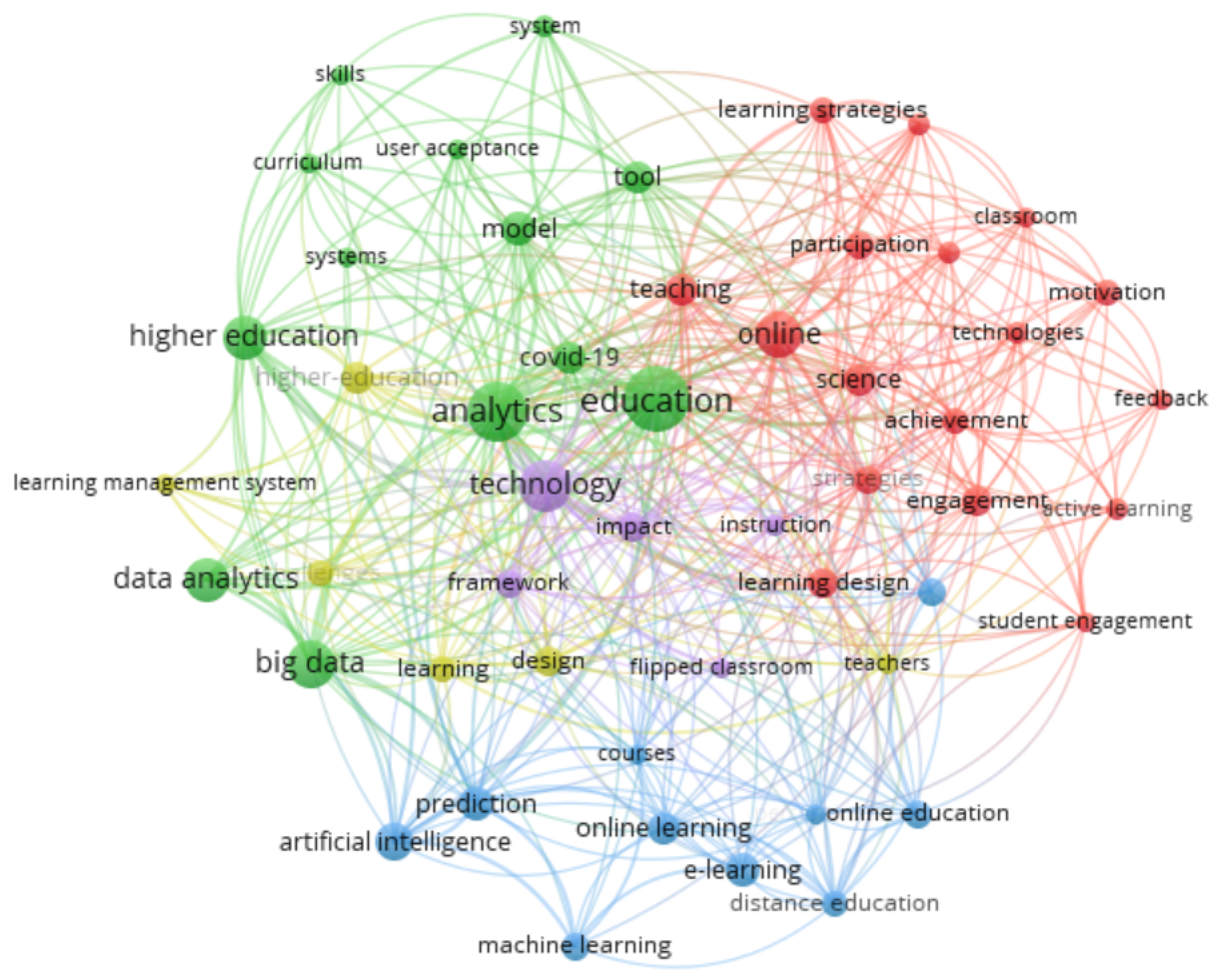 Enhancing Accessibility to Analytics Courses in Higher Education ...
