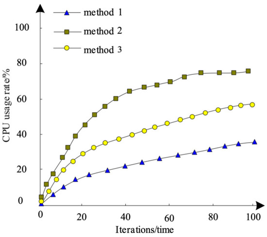 Information | Free Full-Text | Privacy-Protection Method for Blockchain ...
