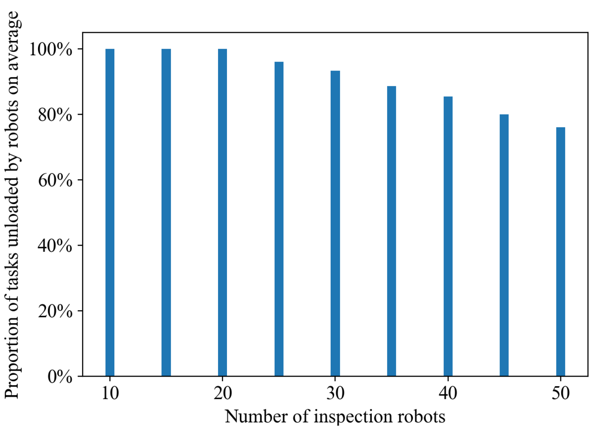 Optimizing Task Offloading for Power Line Inspection in Smart Grid ...
