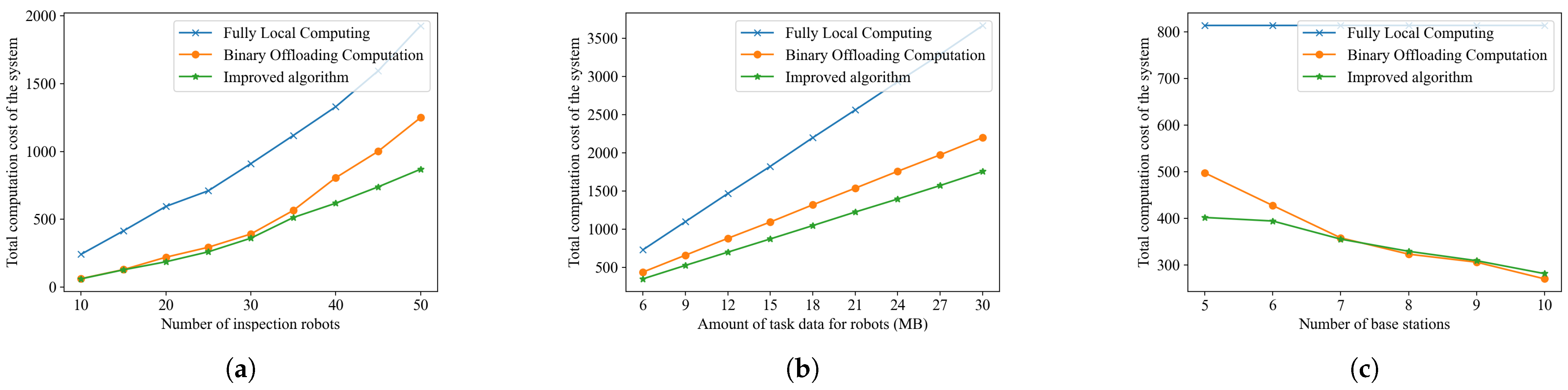 Optimizing Task Offloading For Power Line Inspection In Smart Grid Networks With Edge Computing