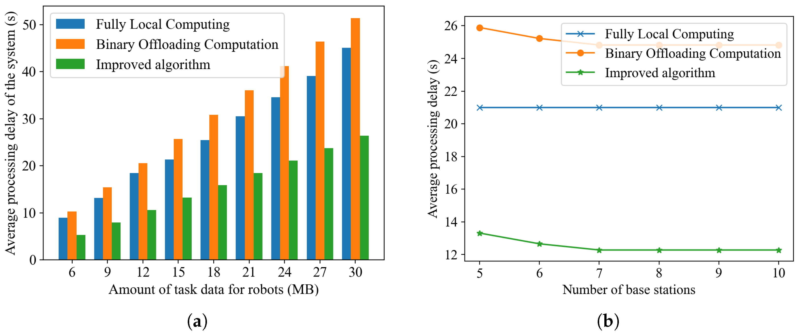 Optimizing Task Offloading for Power Line Inspection in Smart Grid ...