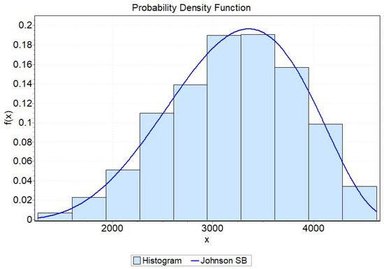 New Test to Detect Clustered Graphical Passwords in Passpoints Based on ...