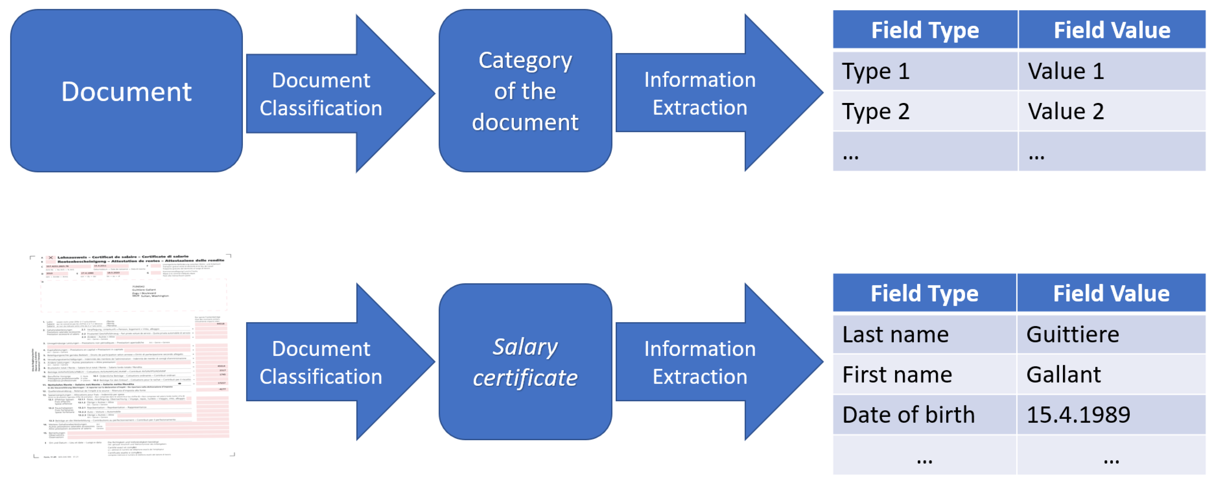 Information | Free Full-Text | Streamlining Tax and Administrative ...