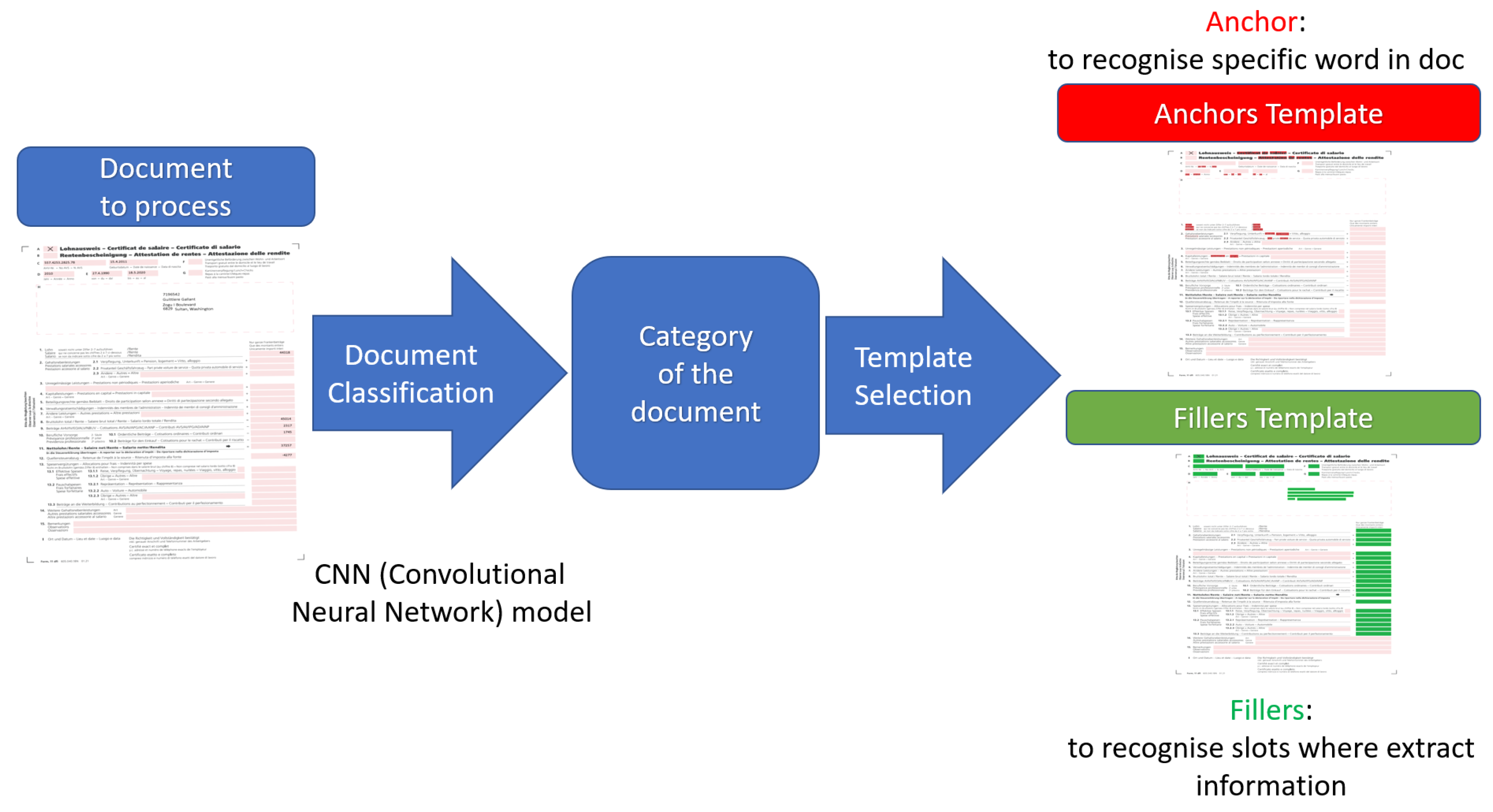 Information | Free Full-Text | Streamlining Tax and Administrative ...