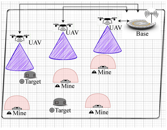 GLIDE: Multi-Agent Deep Reinforcement Learning for Coordinated UAV ...