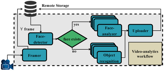 AI-Driven QoS-Aware Scheduling for Serverless Video Analytics at the Edge