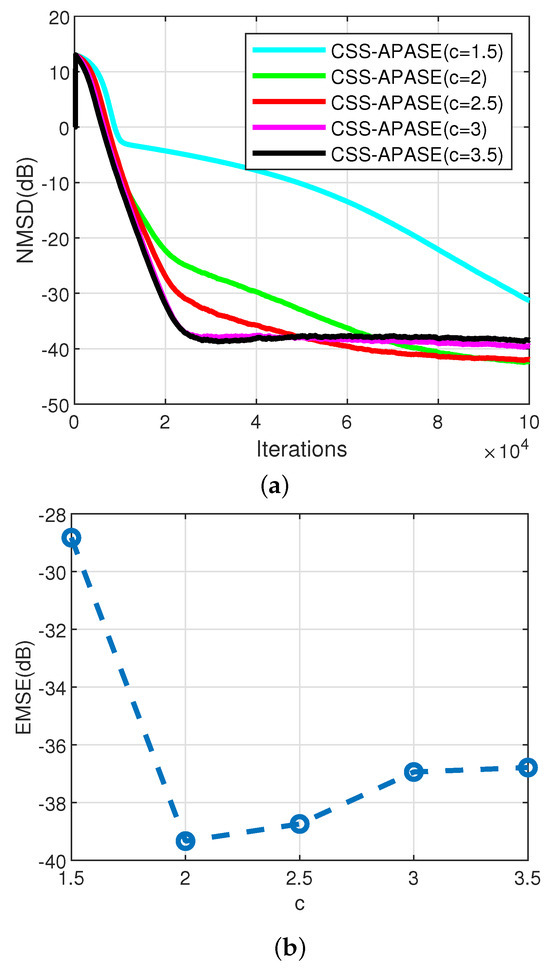 Combined-Step-Size Affine Projection Andrew’s Sine Estimate for Robust Adaptive Filtering