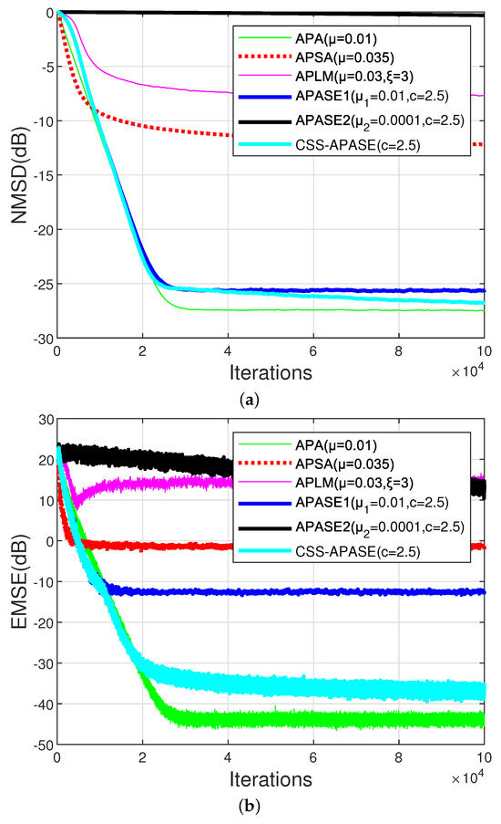 Combined-Step-Size Affine Projection Andrew’s Sine Estimate for Robust Adaptive Filtering