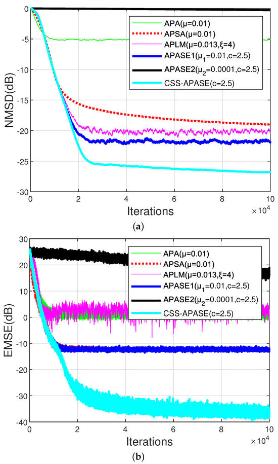 Combined-Step-Size Affine Projection Andrew’s Sine Estimate for Robust Adaptive Filtering