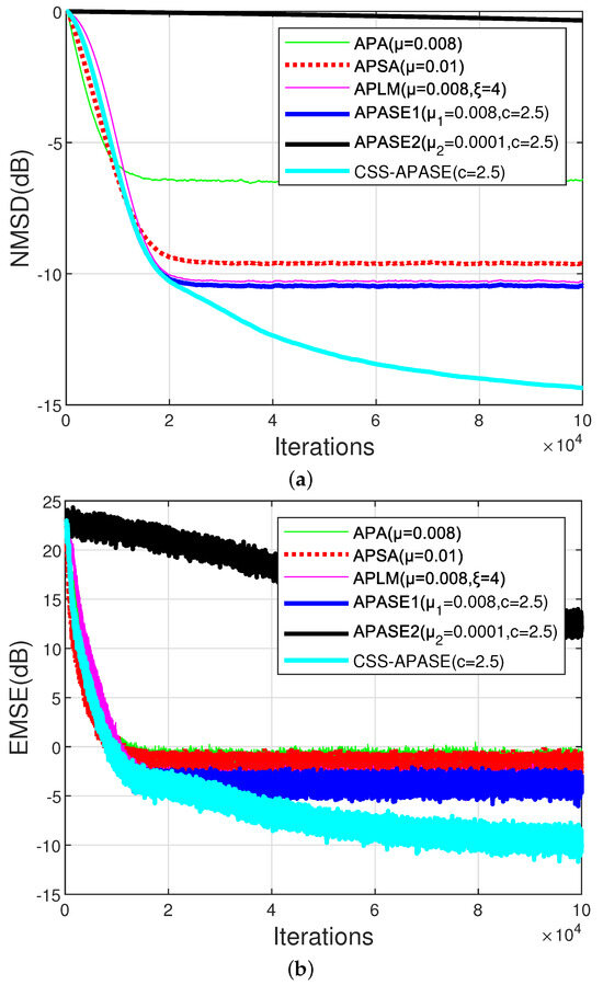 Combined-Step-Size Affine Projection Andrew’s Sine Estimate for Robust Adaptive Filtering
