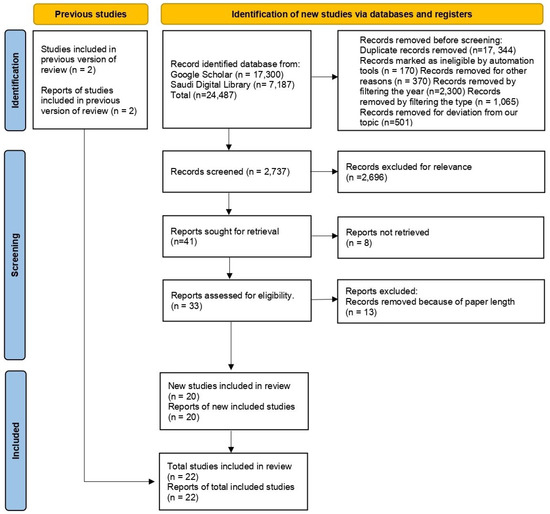 Earlier Decision on Detection of Ransomware Identification: A ...