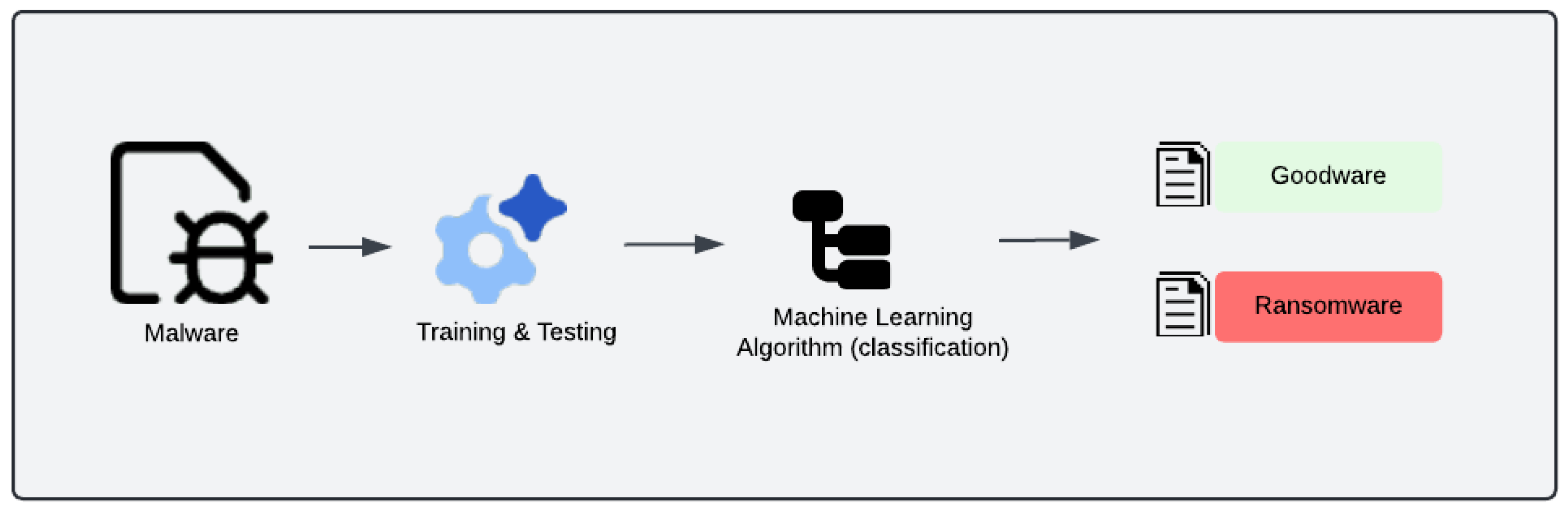 Earlier Decision on Detection of Ransomware Identification: A ...