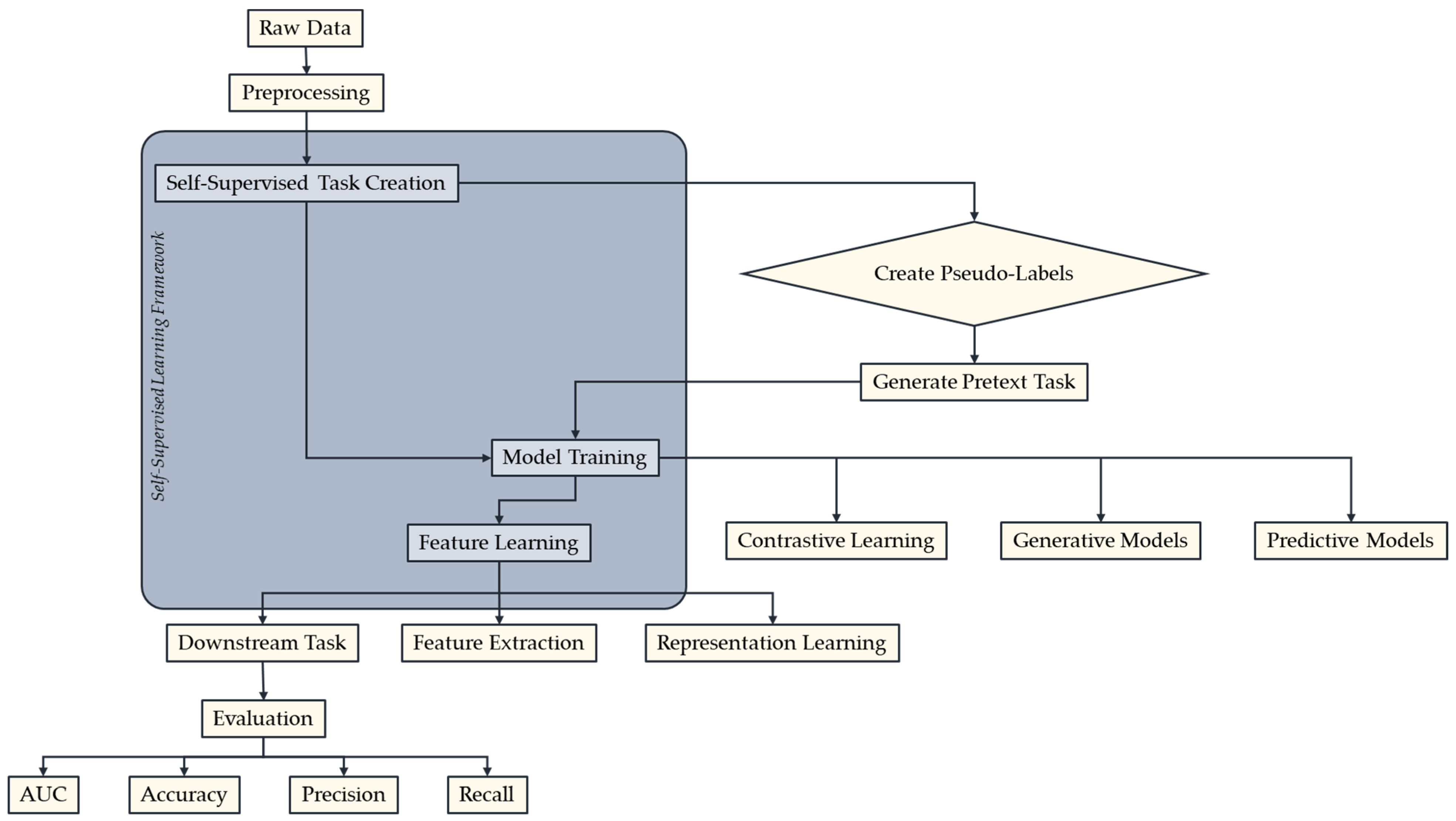 Beyond Supervised: The Rise of Self-Supervised Learning in Autonomous ...