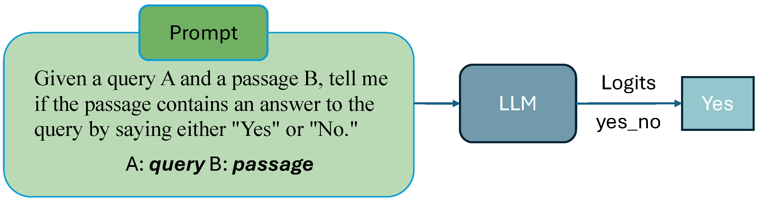 Enhancing Biomedical Question Answering with Large Language Models