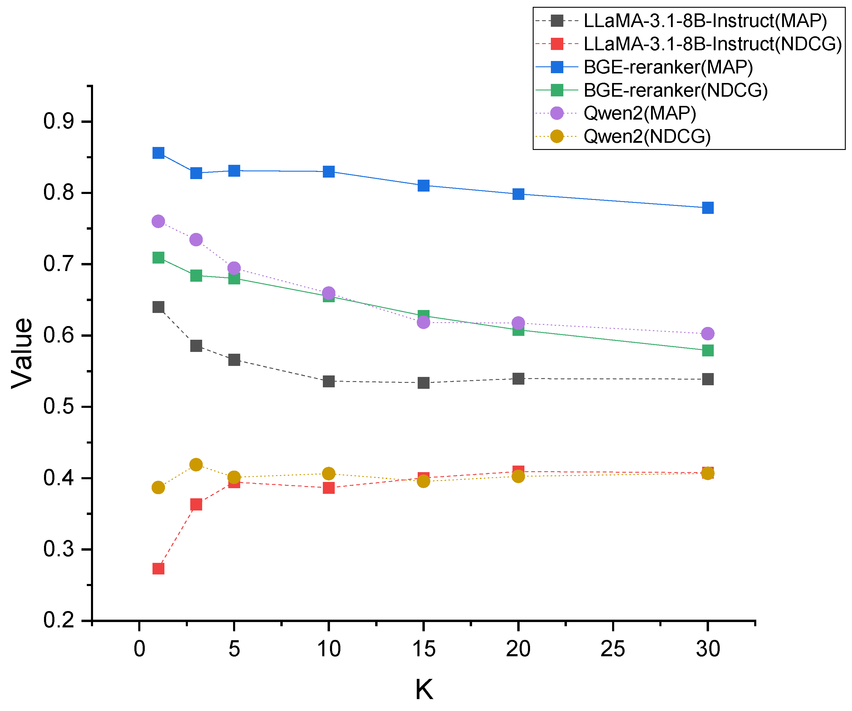 Enhancing Biomedical Question Answering with Large Language Models