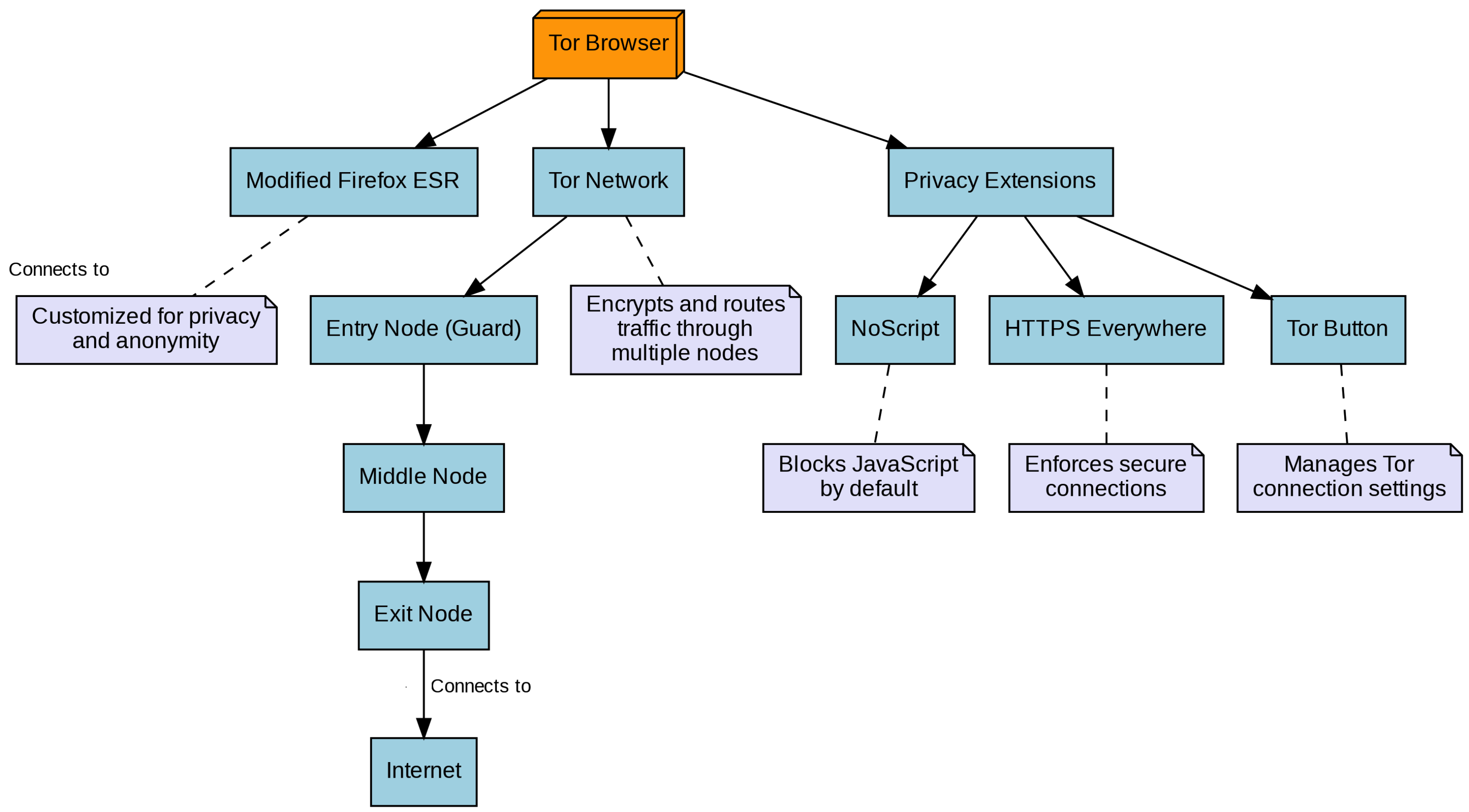 Analyzing Tor Browser Artifacts for Enhanced Web Forensics, Anonymity, Cybersecurity, and ...