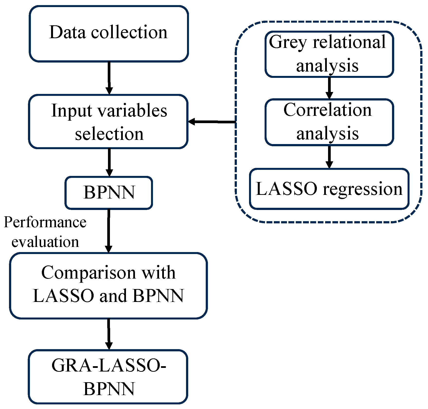 Cost Estimation and Prediction for Residential Projects Based on Grey ...