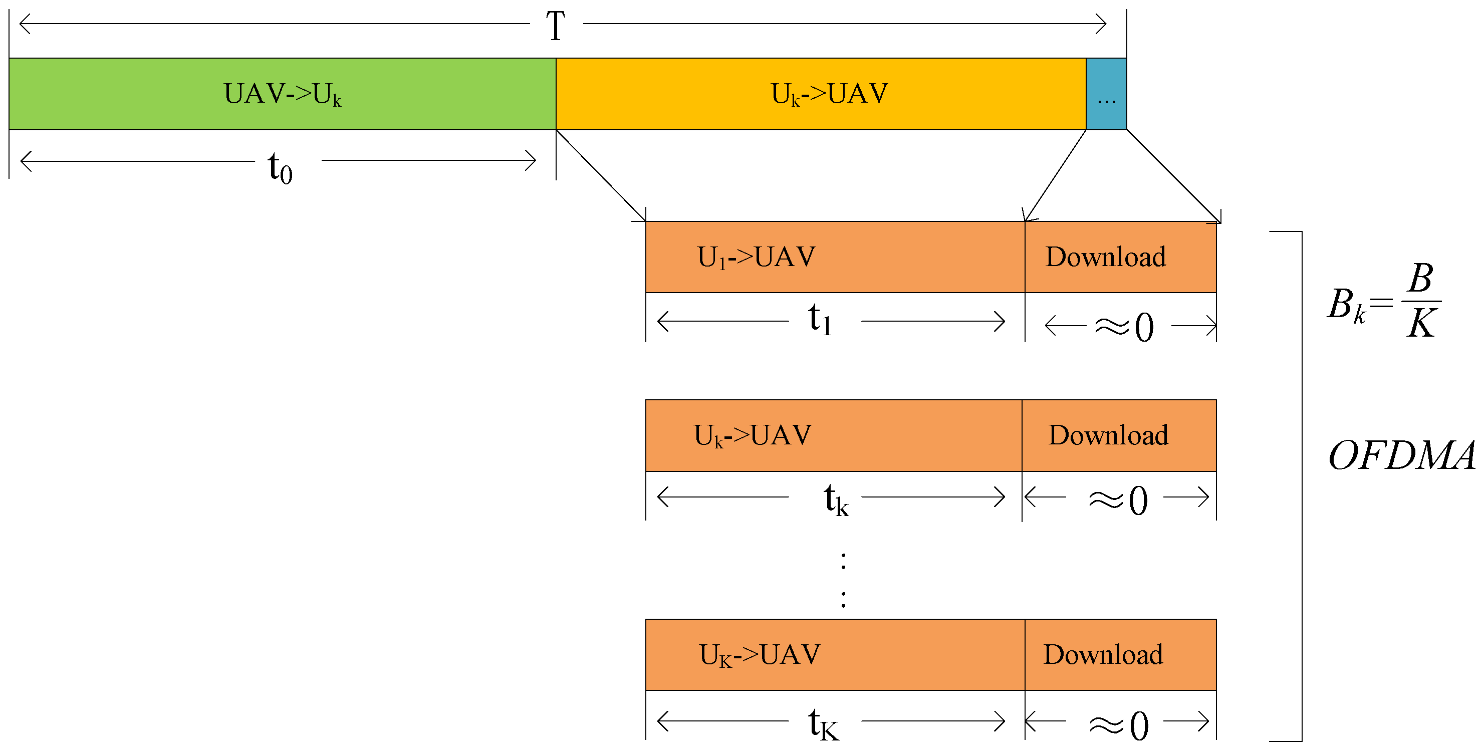 An Approach for Maximizing Computation Bits in UAV-Assisted Wireless Powered Mobile Edge ...