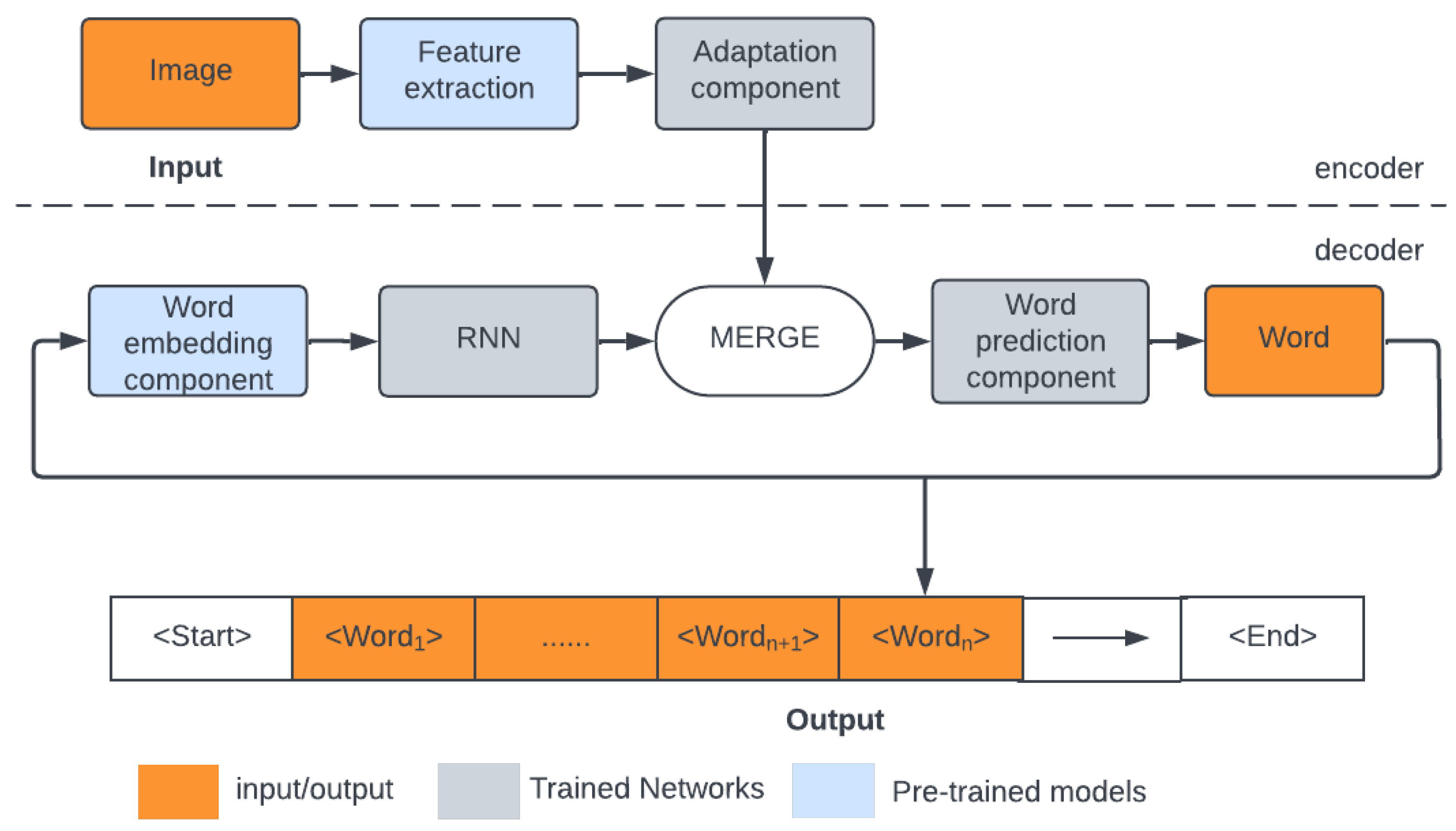 The Optimal Choice of the Encoder–Decoder Model Components for Image ...