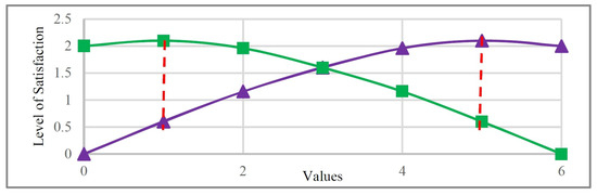 Automated Negotiation Agents for Modeling Single-Peaked Bidders: An ...