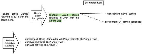 Information | Free Full-Text | Construction of Knowledge Graphs ...