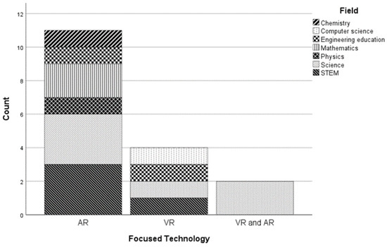 Virtual and Augmented Reality in Science, Technology, Engineering, and ...