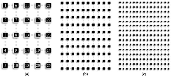 Multi-Robot Navigation System Design Based on Proximal Policy Optimization Algorithm