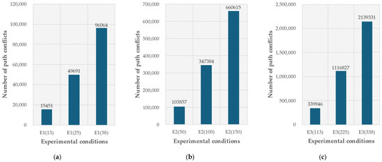 Multi Robot Navigation System Design Based On Proximal Policy Optimization Algorithm