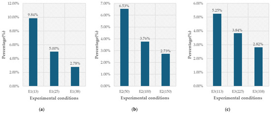 Multi Robot Navigation System Design Based On Proximal Policy Optimization Algorithm