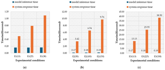 Multi Robot Navigation System Design Based On Proximal Policy Optimization Algorithm