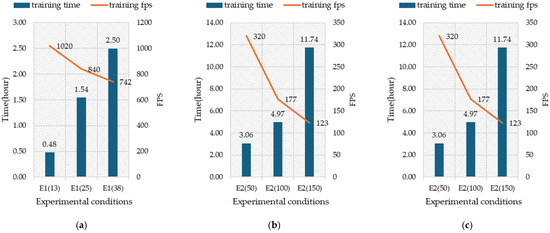 Multi Robot Navigation System Design Based On Proximal Policy Optimization Algorithm