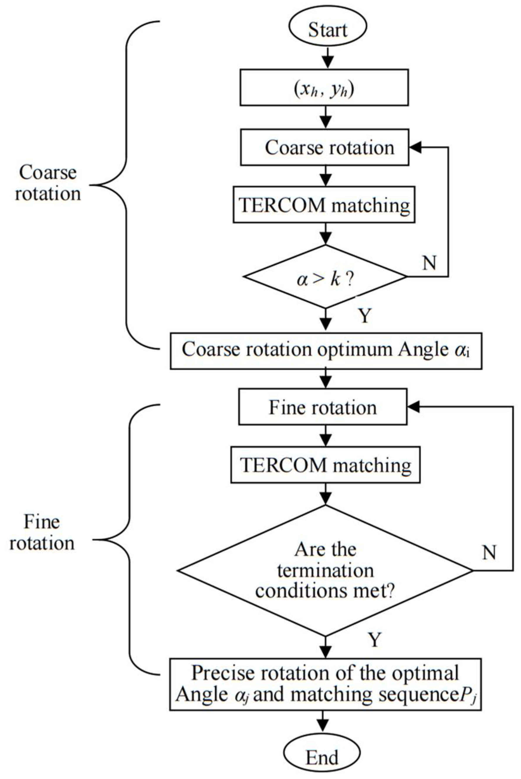 A Novel Algorithm for Enhancing Terrain-Aided Navigation in Autonomous Underwater Vehicles