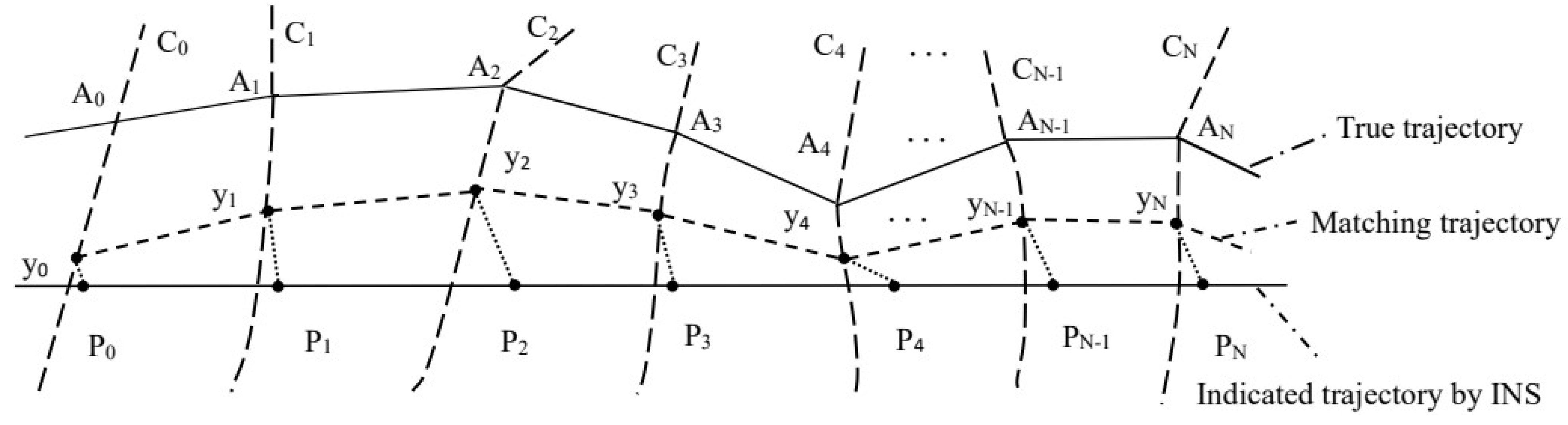 A Novel Algorithm for Enhancing Terrain-Aided Navigation in Autonomous Underwater Vehicles