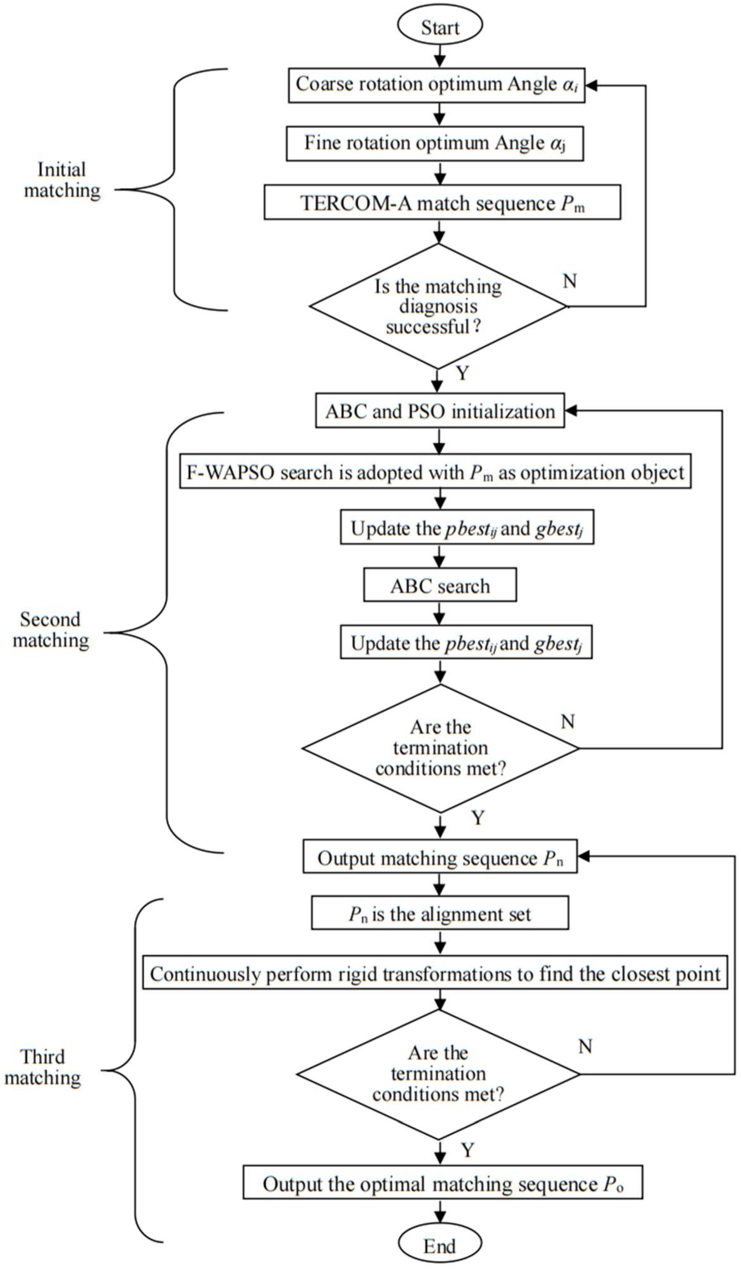 A Novel Algorithm for Enhancing Terrain-Aided Navigation in Autonomous Underwater Vehicles