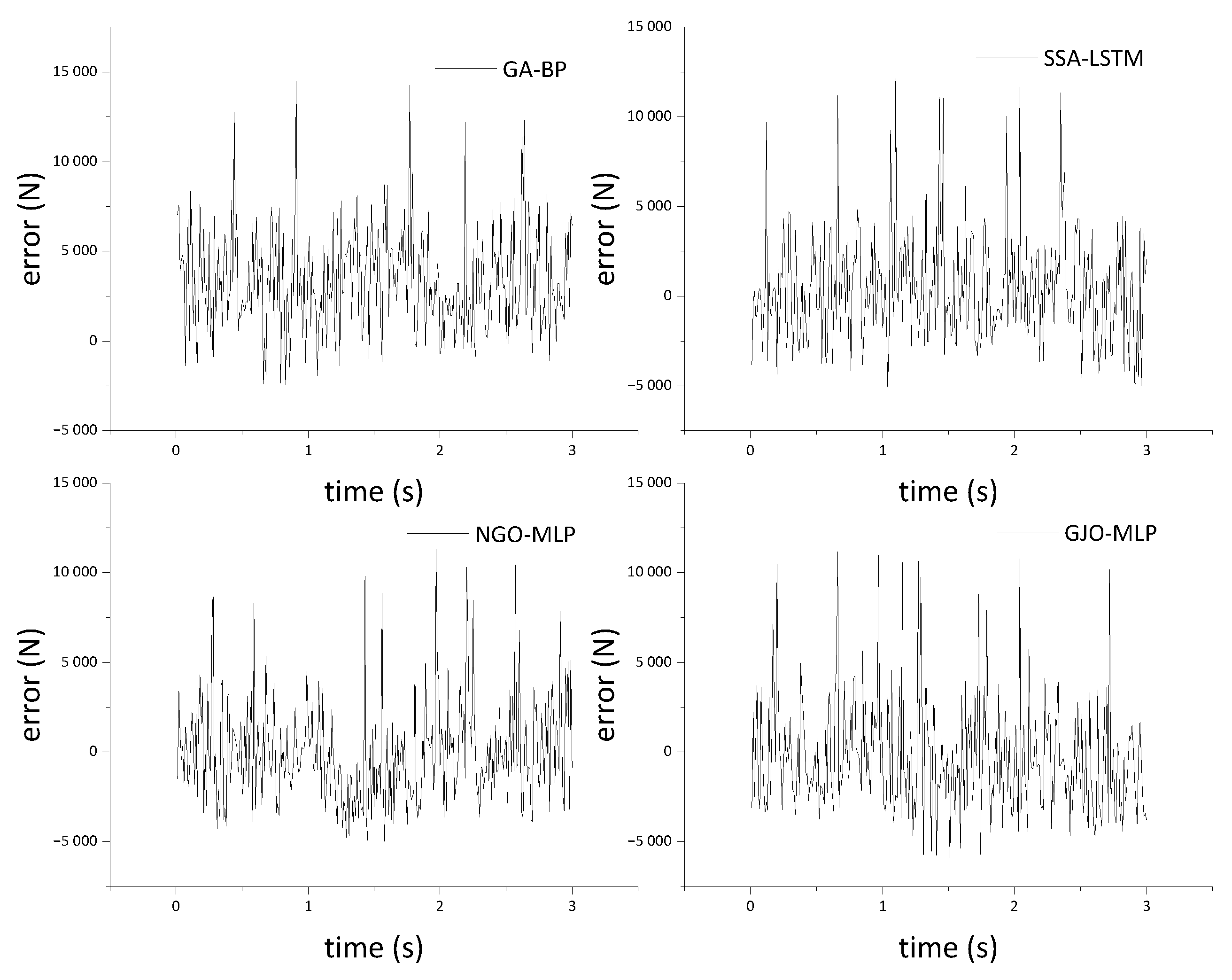 The Wheel–Rail Contact Force for a Heavy-Load Train Can Be Measured ...