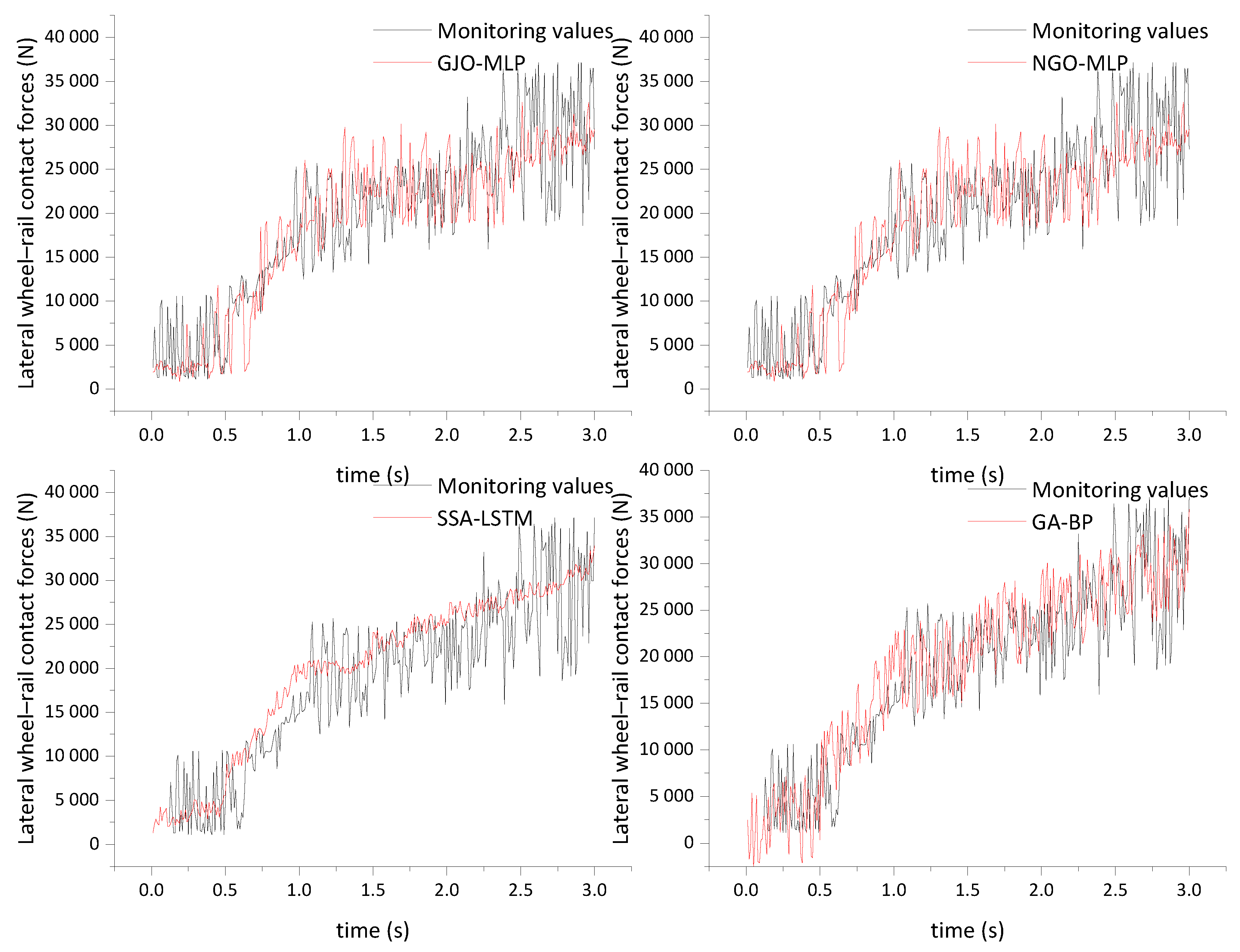 The Wheel–Rail Contact Force for a Heavy-Load Train Can Be Measured ...