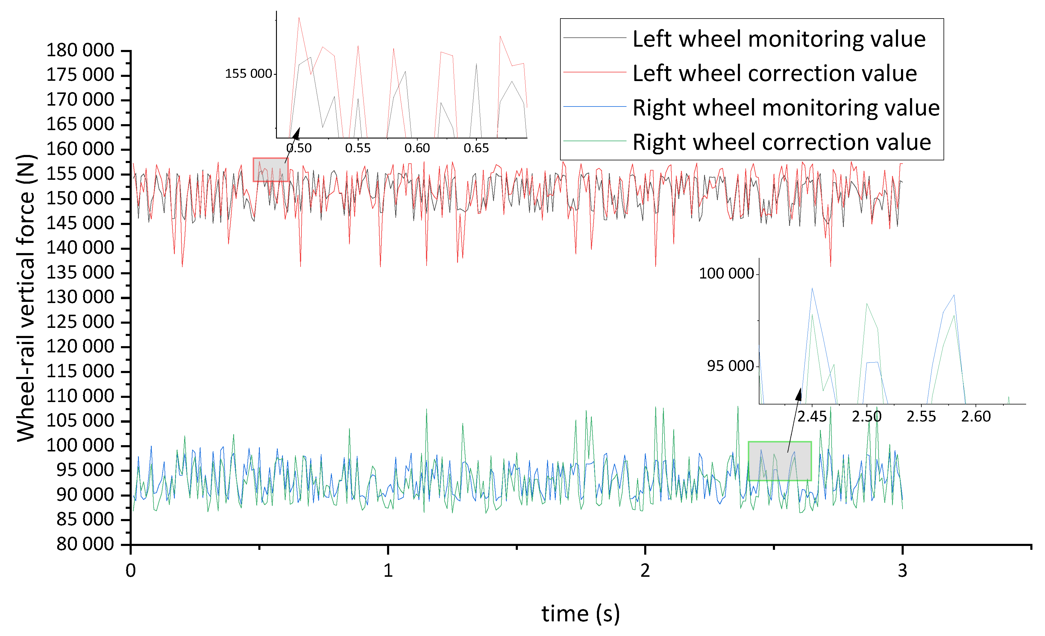 The Wheel–Rail Contact Force for a Heavy-Load Train Can Be Measured ...