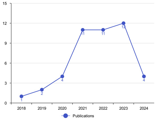 Distributed Learning in Intelligent Transportation Systems: A Survey