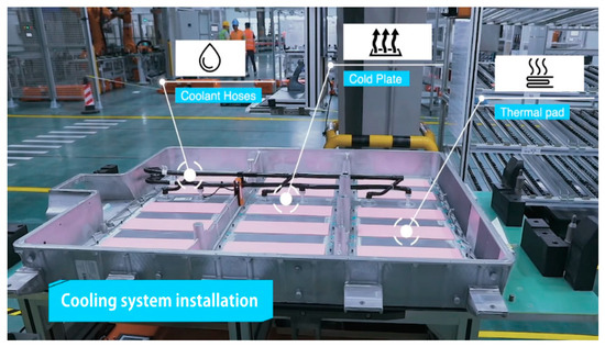 Machine Learning Prediction of a Battery’s Thermal-Related Health ...