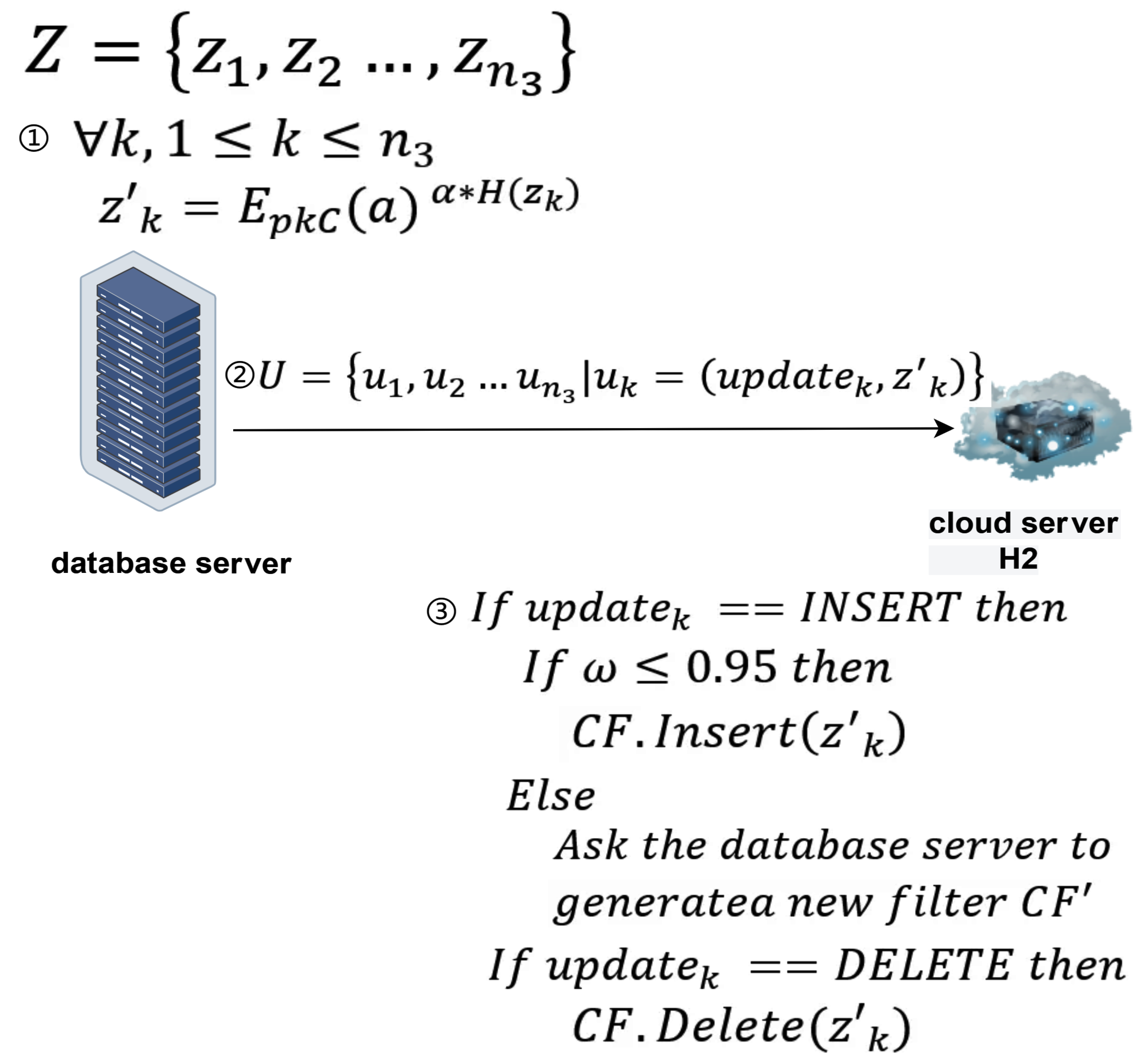 Efficient Cryptographic Solutions for Unbalanced Private Set Intersection in Mobile Communication