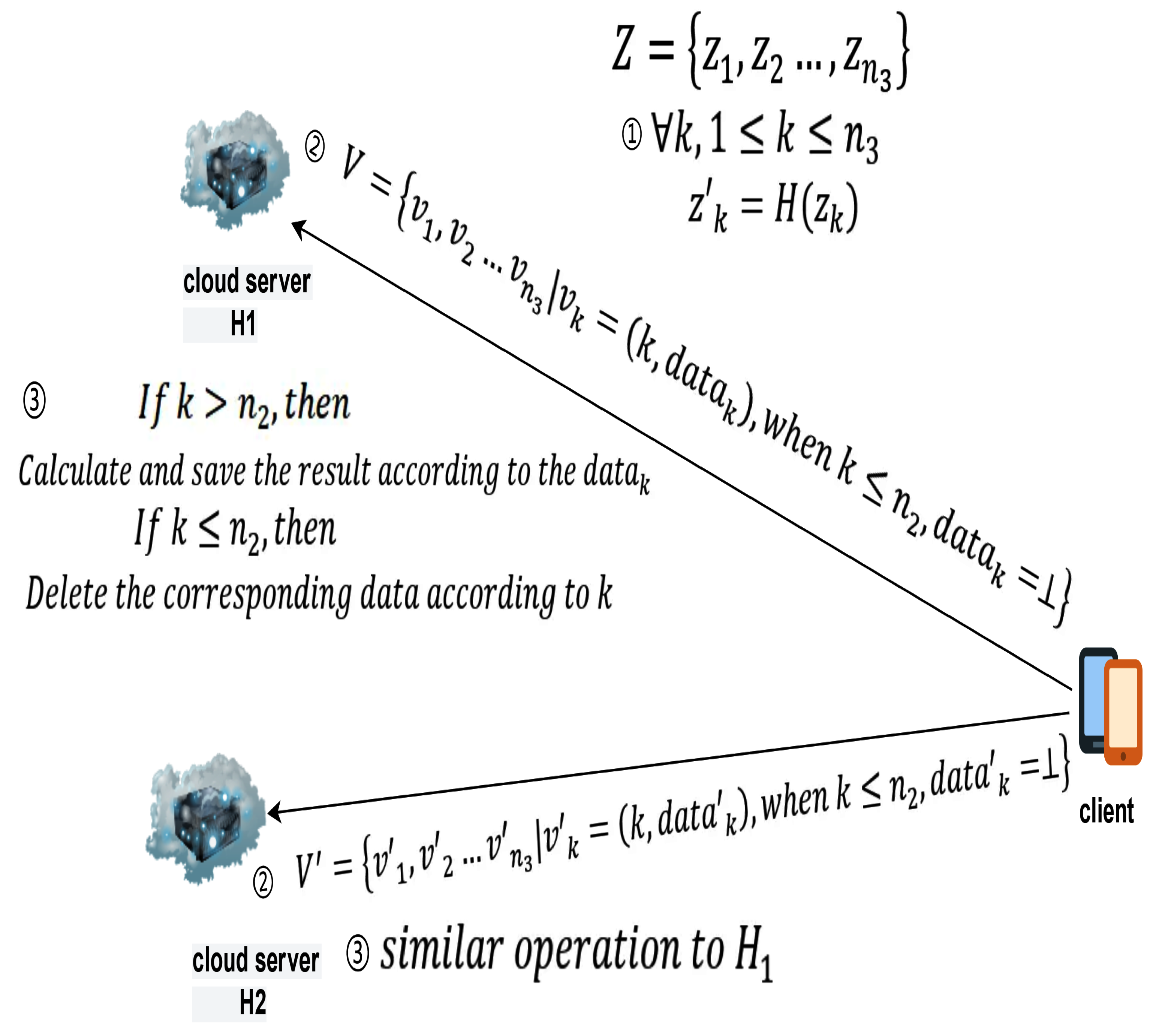 Efficient Cryptographic Solutions for Unbalanced Private Set Intersection in Mobile Communication