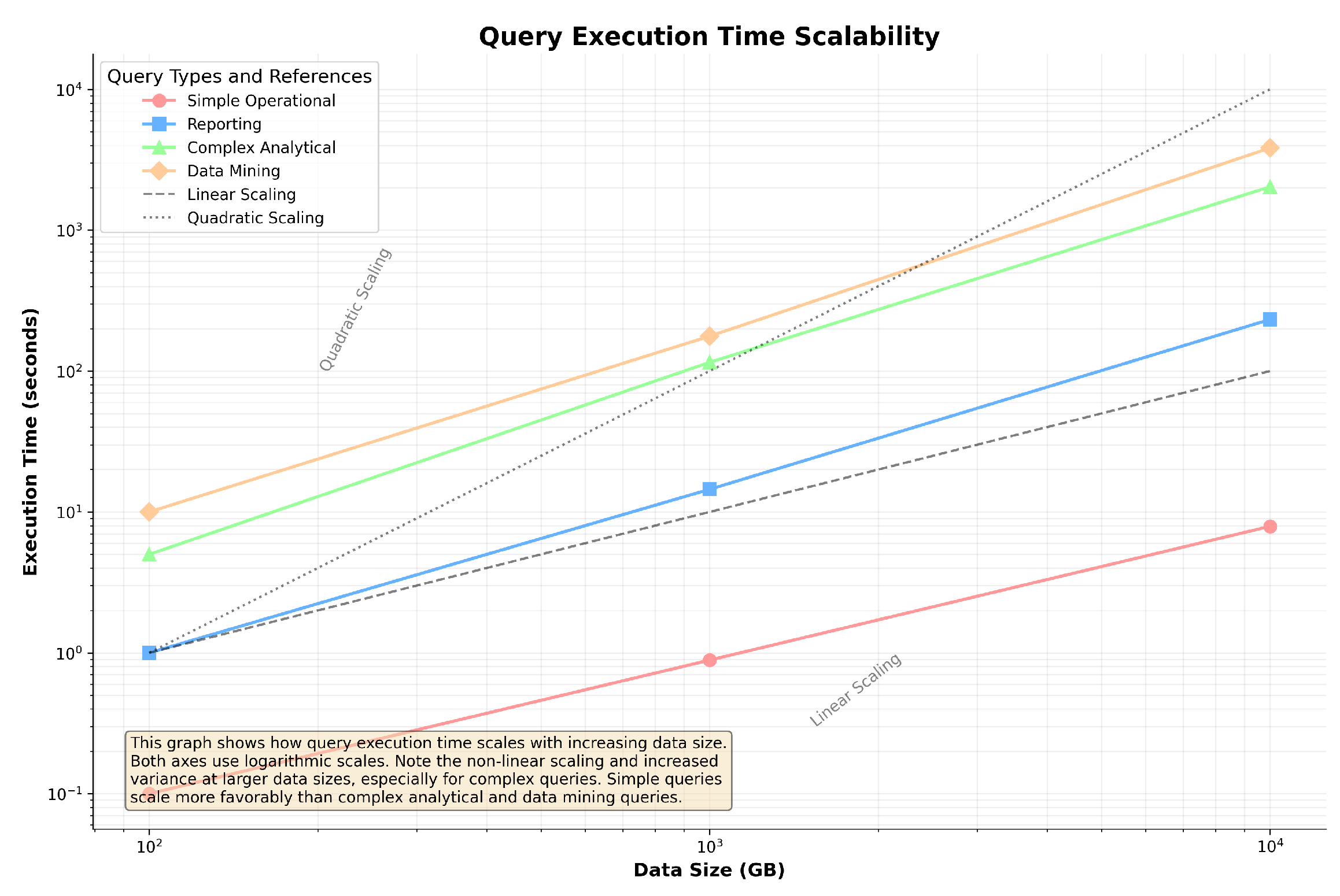 Adaptive and Scalable Database Management with Machine Learning ...