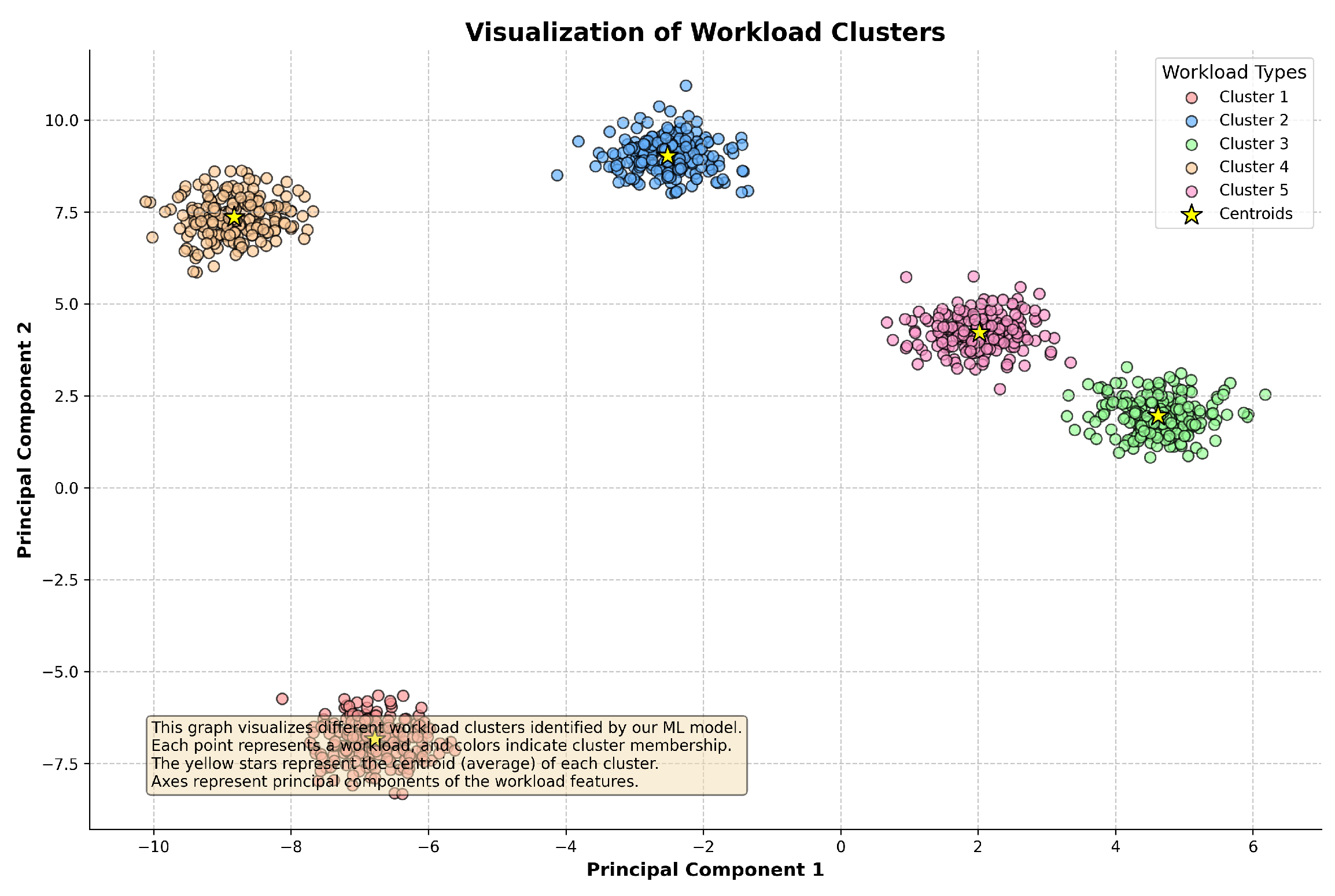 Adaptive and Scalable Database Management with Machine Learning ...