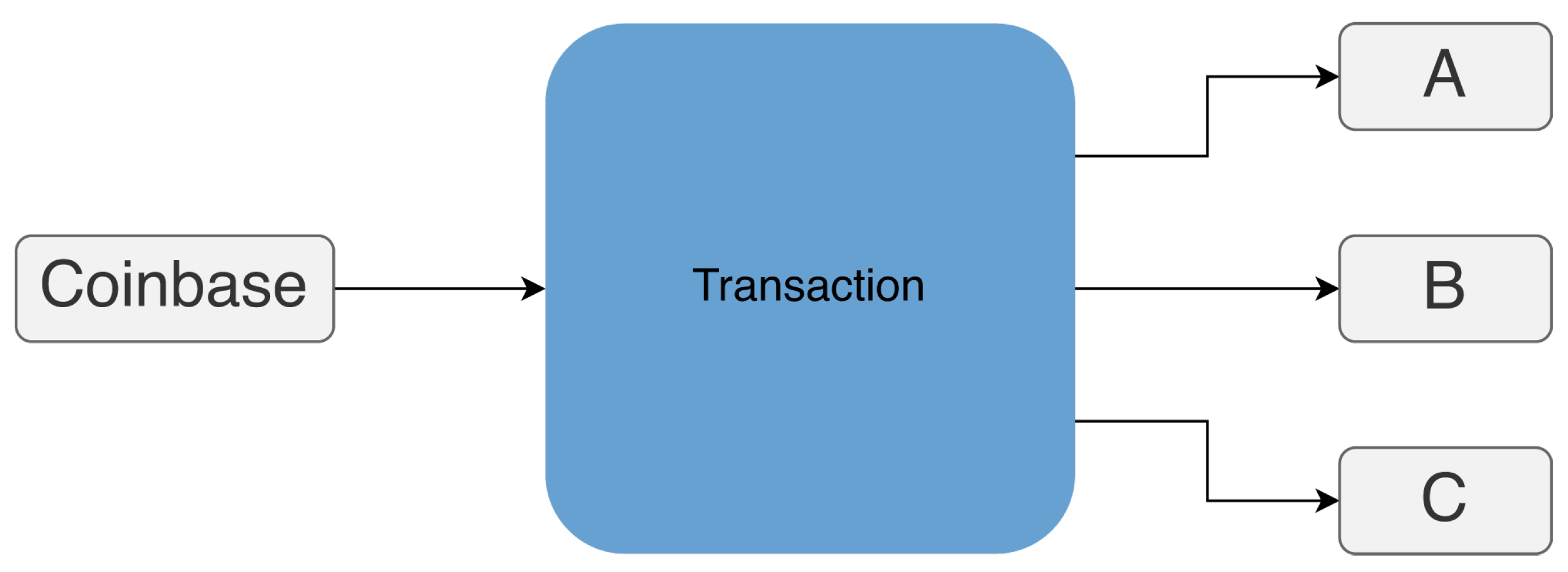 BACH: A Tool for Analyzing Blockchain Transactions Using Address Clustering Heuristics