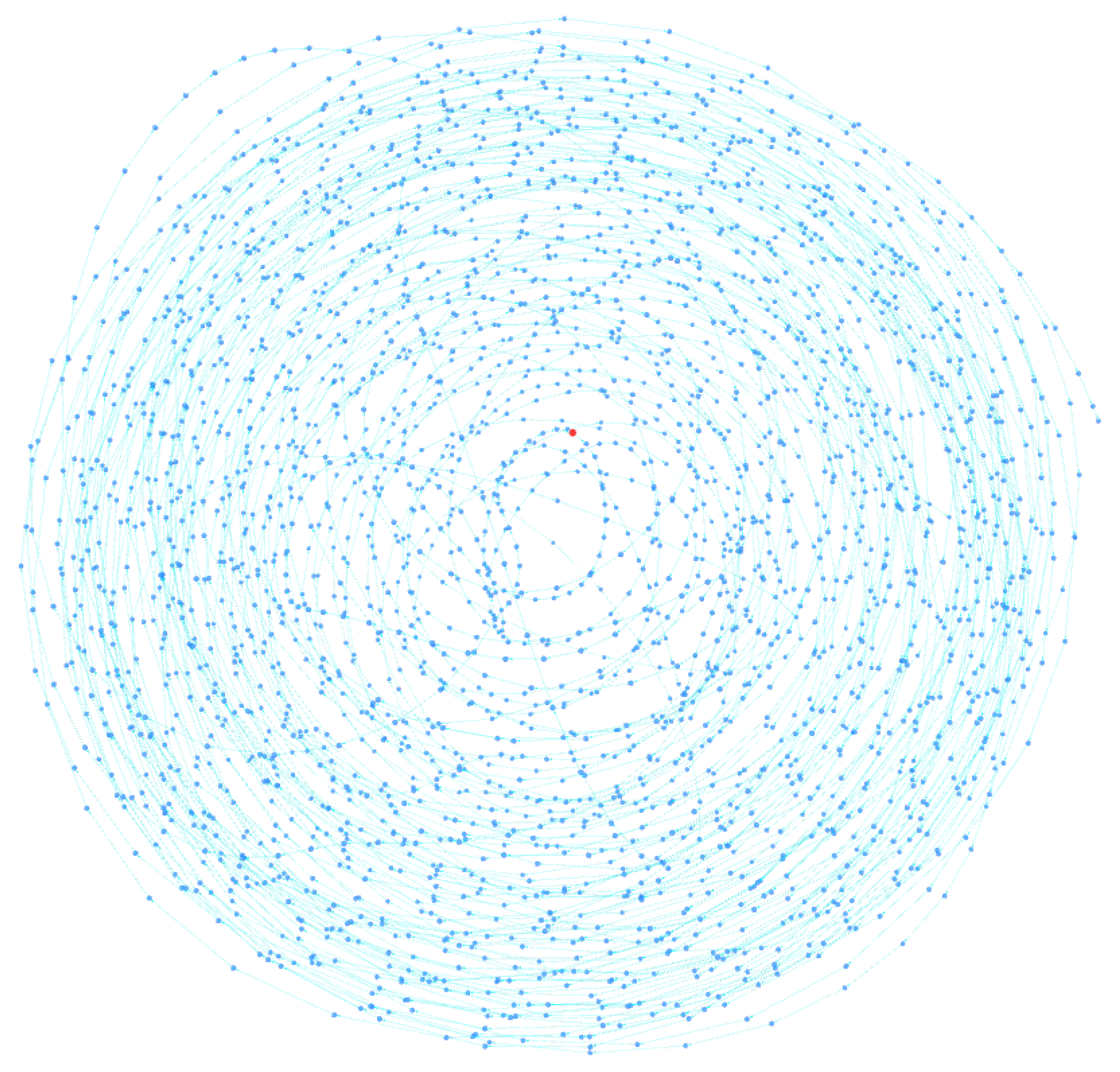 BACH: A Tool for Analyzing Blockchain Transactions Using Address Clustering Heuristics