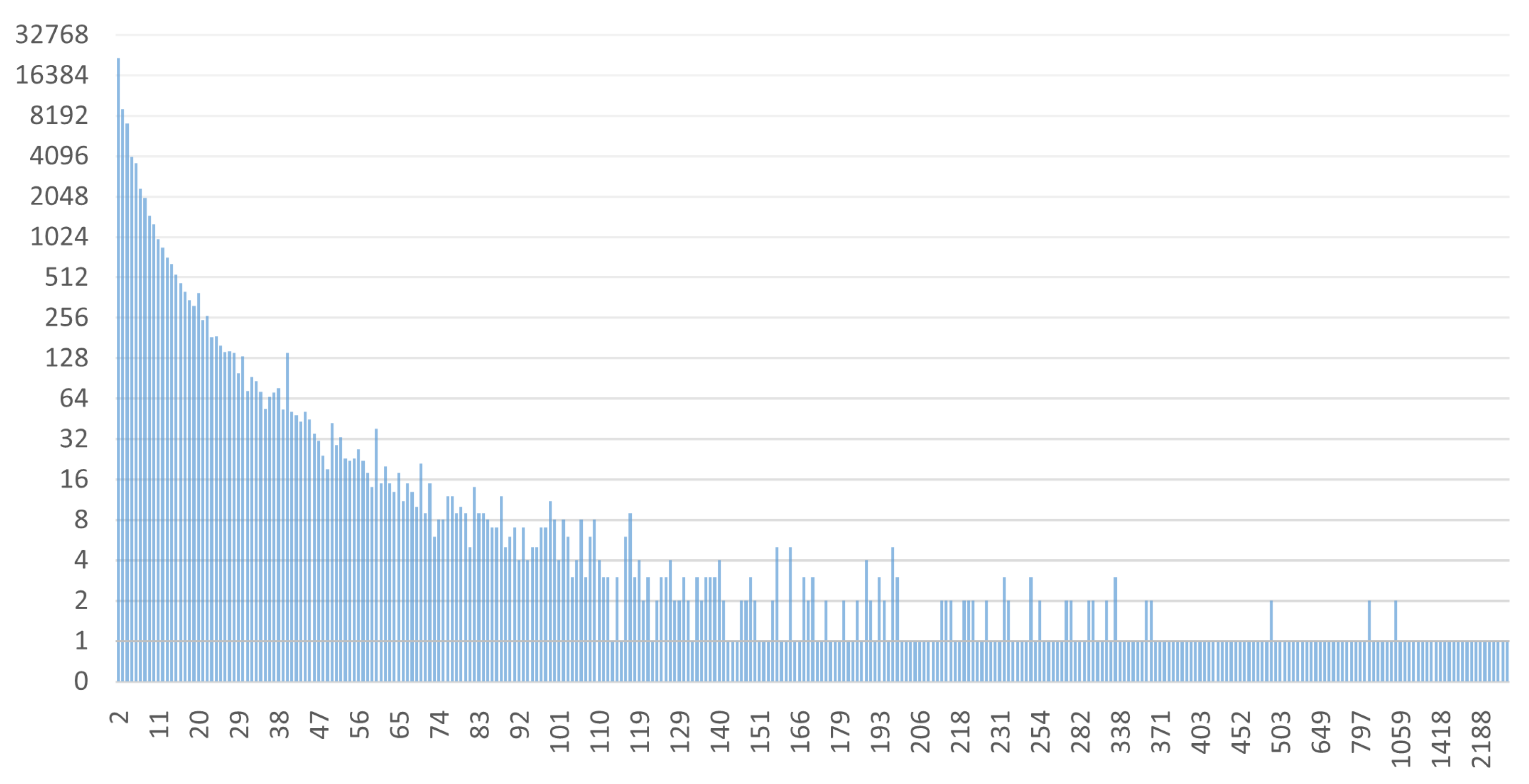 BACH: A Tool for Analyzing Blockchain Transactions Using Address Clustering Heuristics